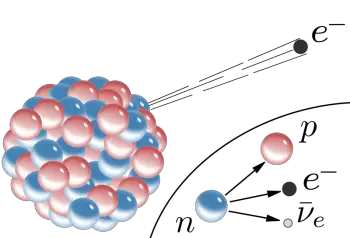 Partícula beta | Radioatividade